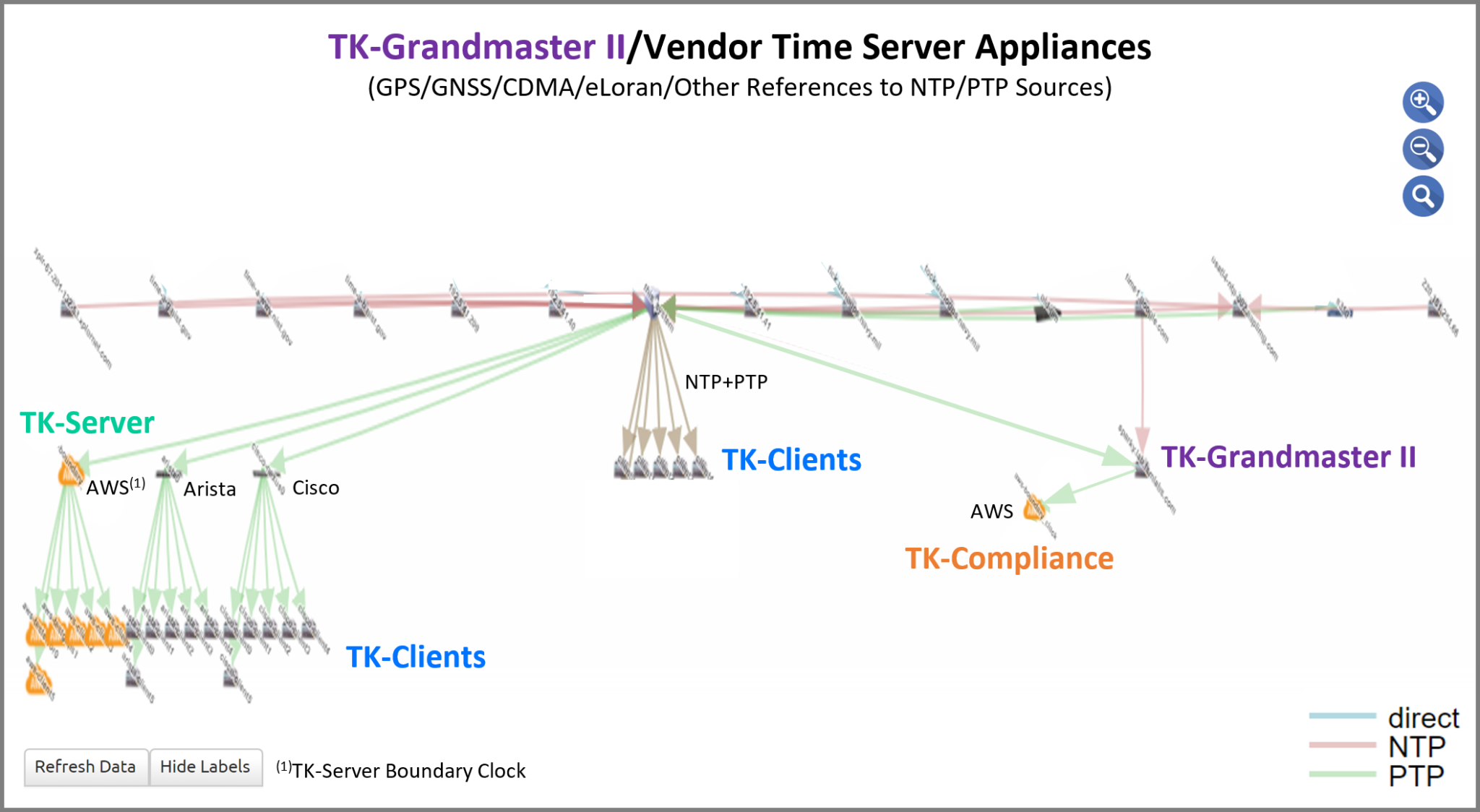 TimeKeeper Client | Enterprise Time Clock Sync Software by FSM Labs