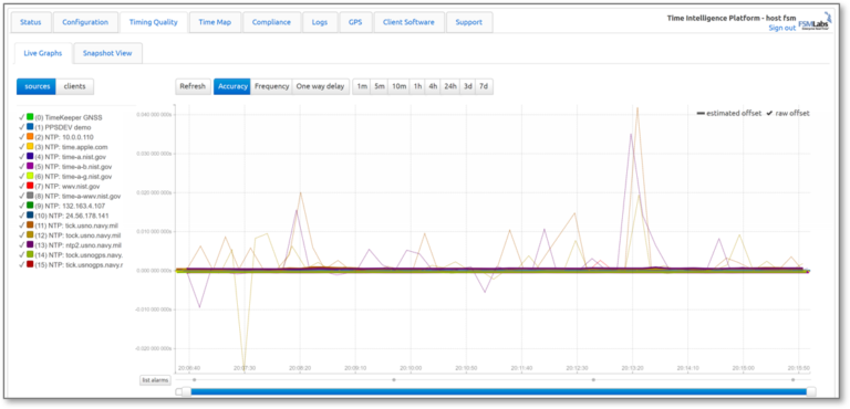 TimeKeeper Client | Enterprise Time Clock Sync Software by FSM Labs