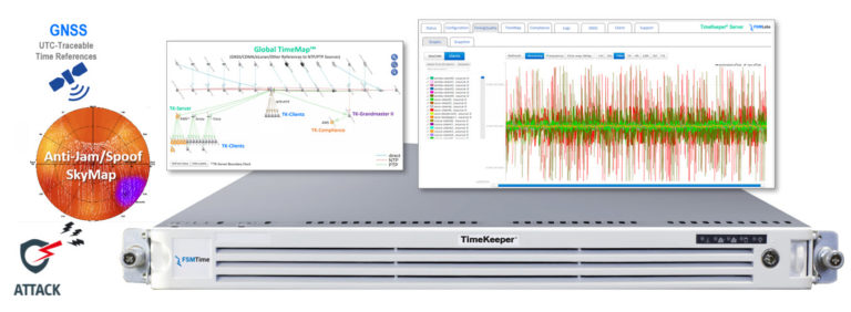 TimeKeeper Grandmaster | Enterprise Clock Sync Software by FSM Labs