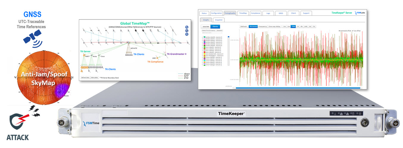 TimeKeeper Grandmaster | Enterprise Clock Sync Software by FSM Labs