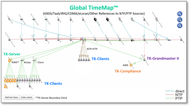 TimeKeeper Compliance | Enterprise Clock Sync Software by FSM Labs