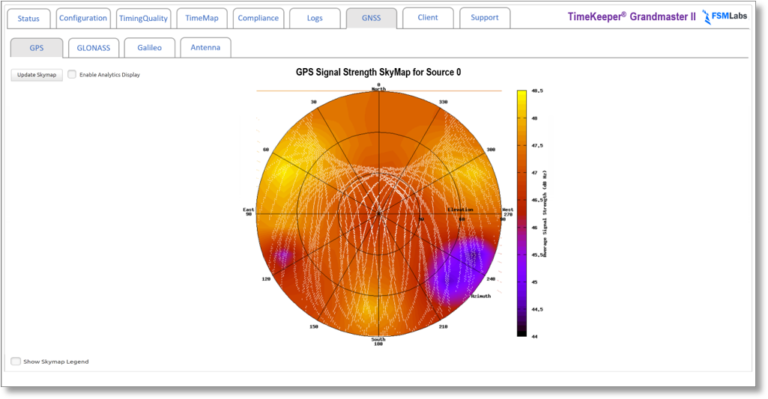 TimeKeeper Grandmaster | Enterprise Clock Sync Software by FSM Labs