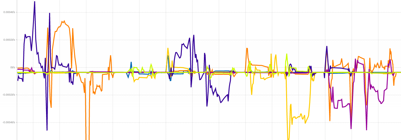 Apple Watch time technology - FSMLabs